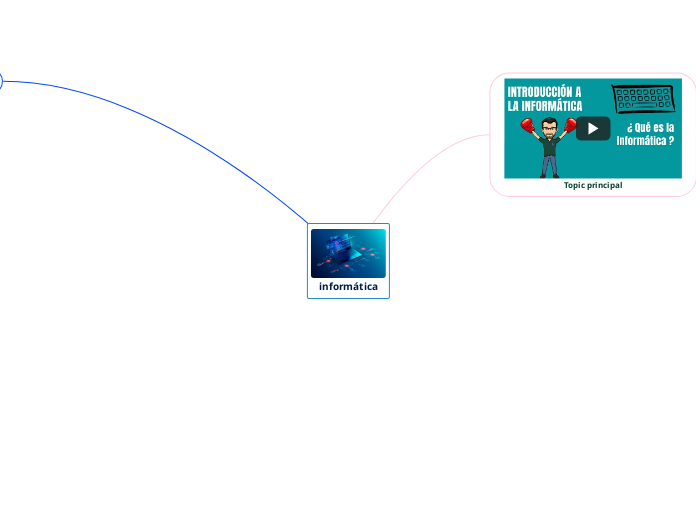 informática - Mind Map